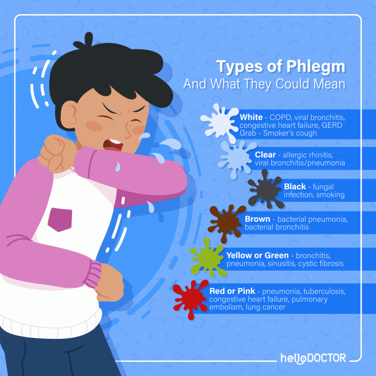 Phlegm Color Meanings: What It Says About Health