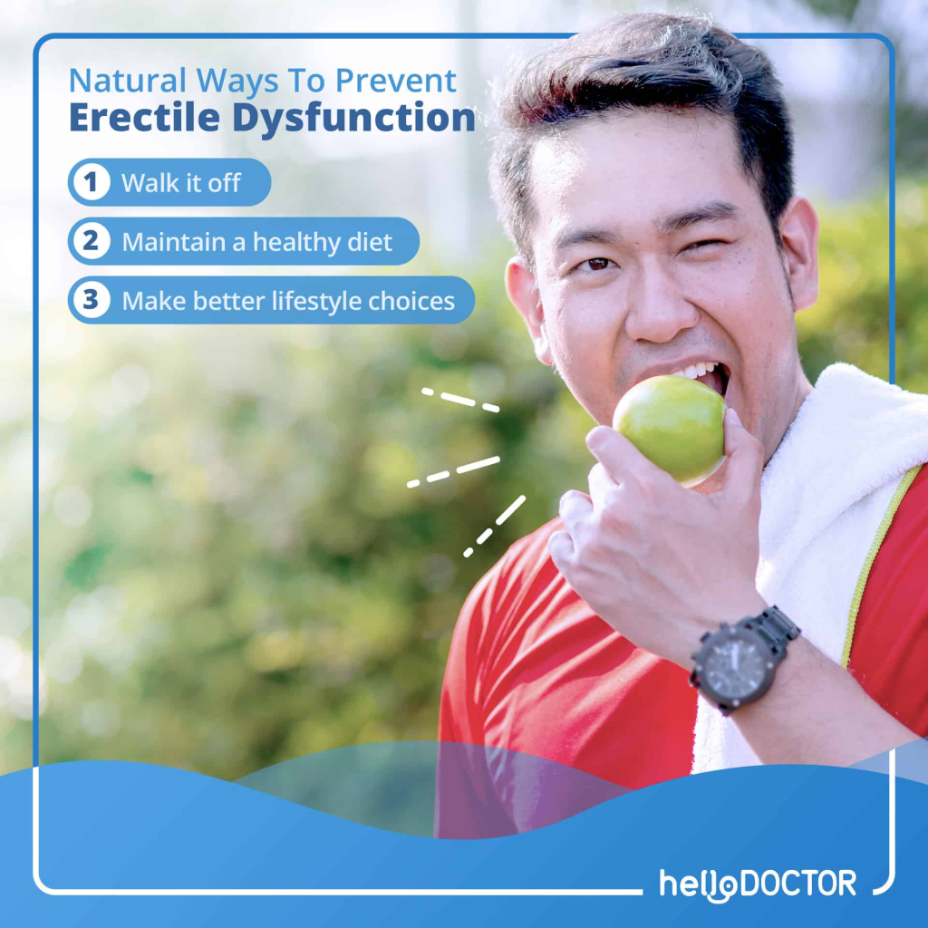 Are You at Risk for Erectile Dysfunction? Find Out Here - Hello Doctor