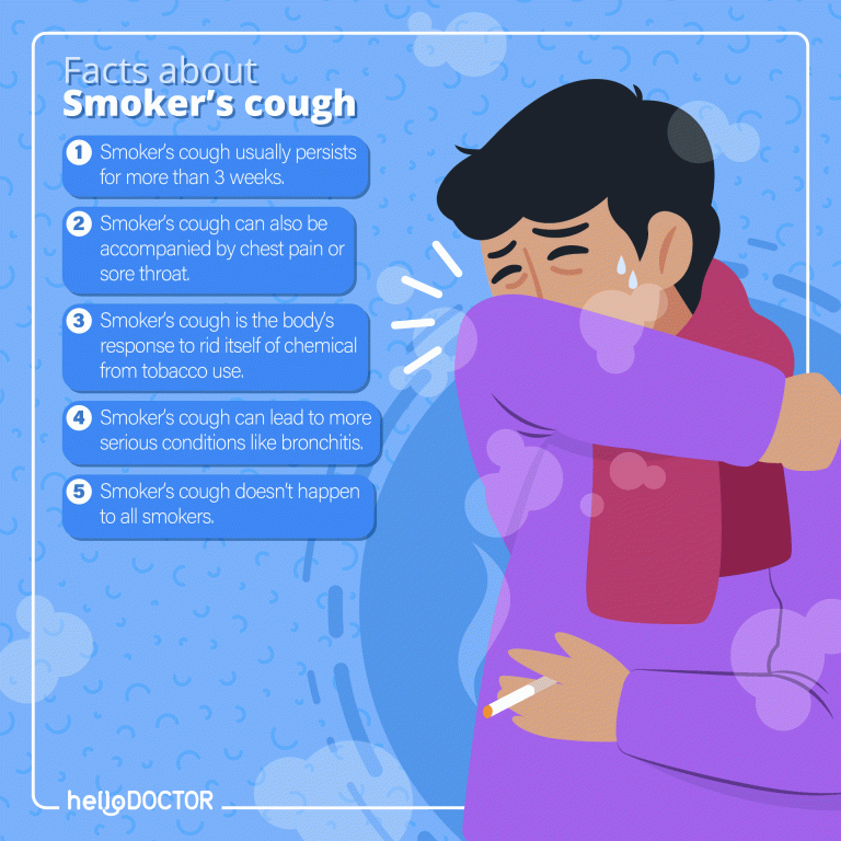 Facts about Chronic Cough: When To See a Doctor - Hello Doctor