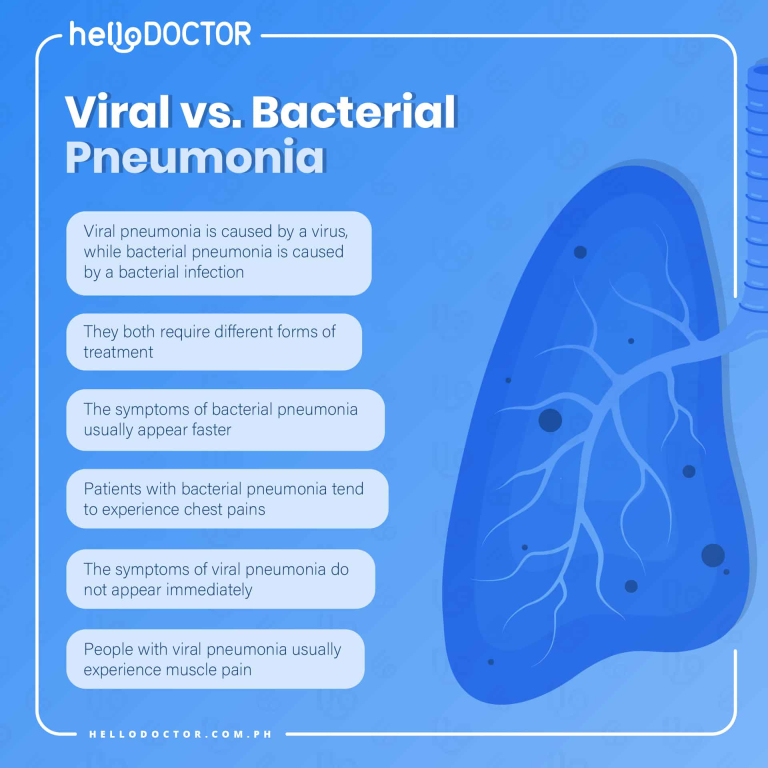 Types of Pneumonia: How they Differ