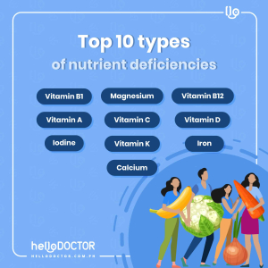 Nutrient Deficiency Diseases, What You Need to Know