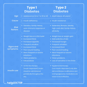 Type 2 Diabetes: Insulin Injection Guidelines - Hello Doctor