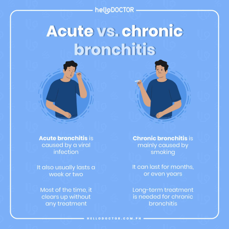 Chronic Bronchitis Causes and Risk Factors You Should Know About