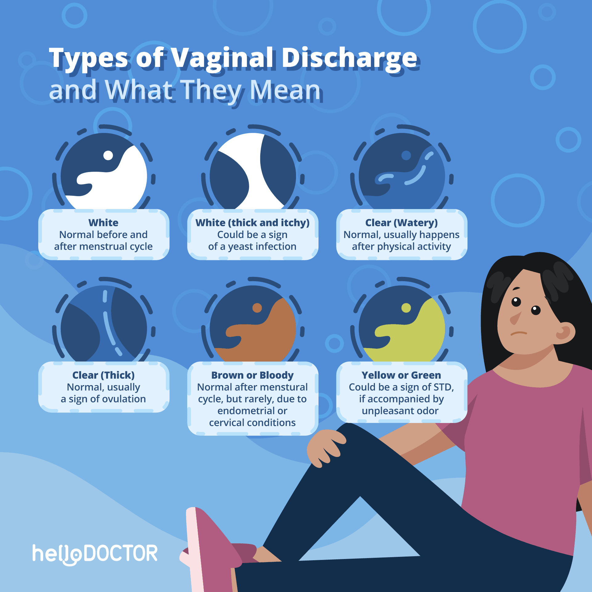Wet Mount Test Procedure for Vaginitis: Paano Dapat Maghanda?