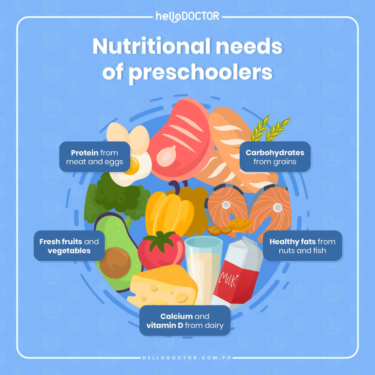 Nutritional Needs of Preschoolers: Guide for Parents