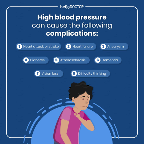 Captopril (antihypertensive agent) | Hello Doctor Philippines