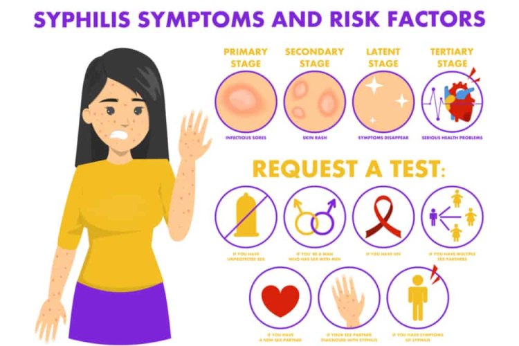 Syphilis Prevention: How To Avoid the Spread of the Disease