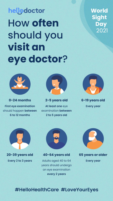 Eye Examination Test: Keeping an Eye on Health Hello Doctor