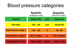 Stages ng High Blood: Anu-ano Ang mga Ito? Alamin Dito