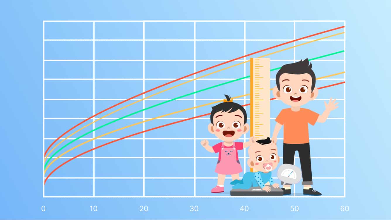 Child Growth Chart To Check Your Child's Height And Weight